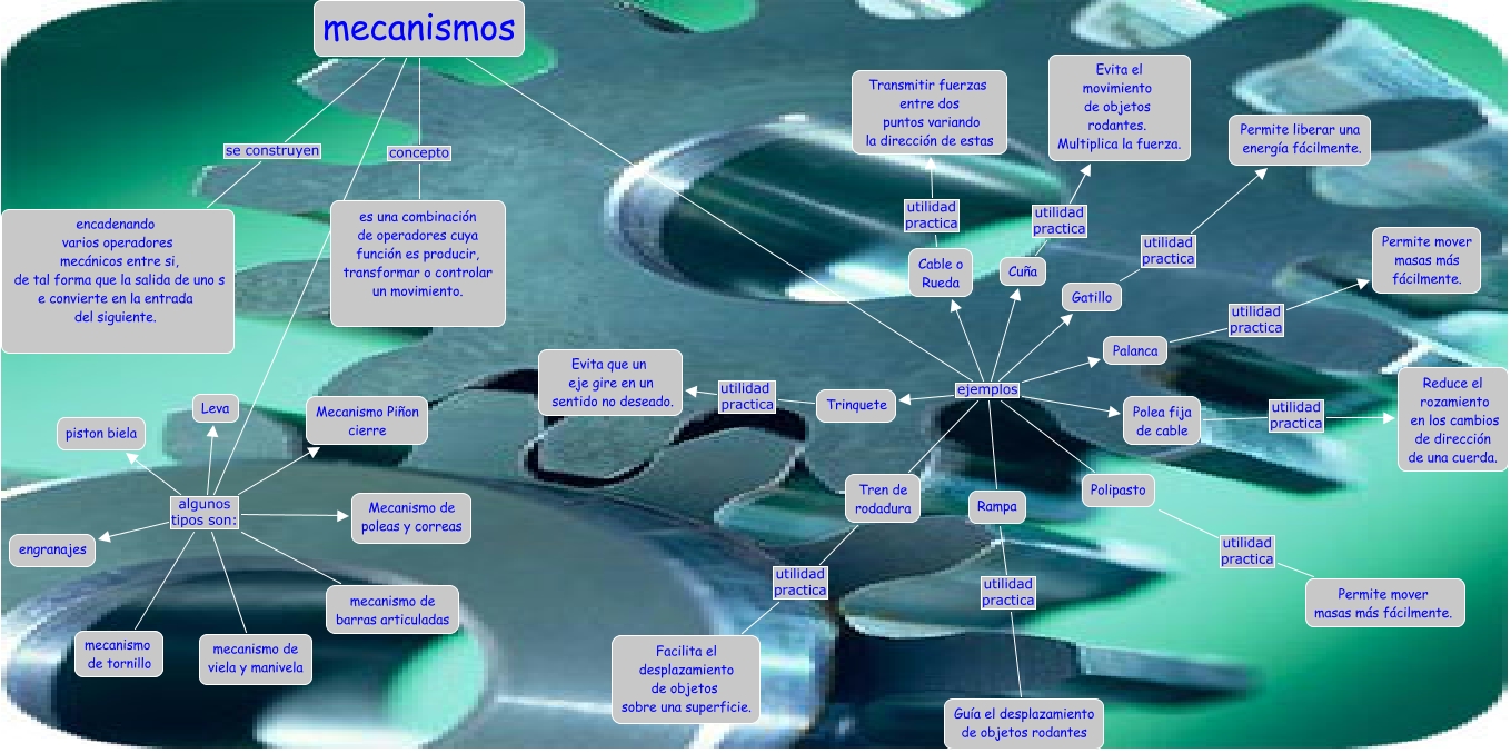mecanismos.cmap carlos y enrique